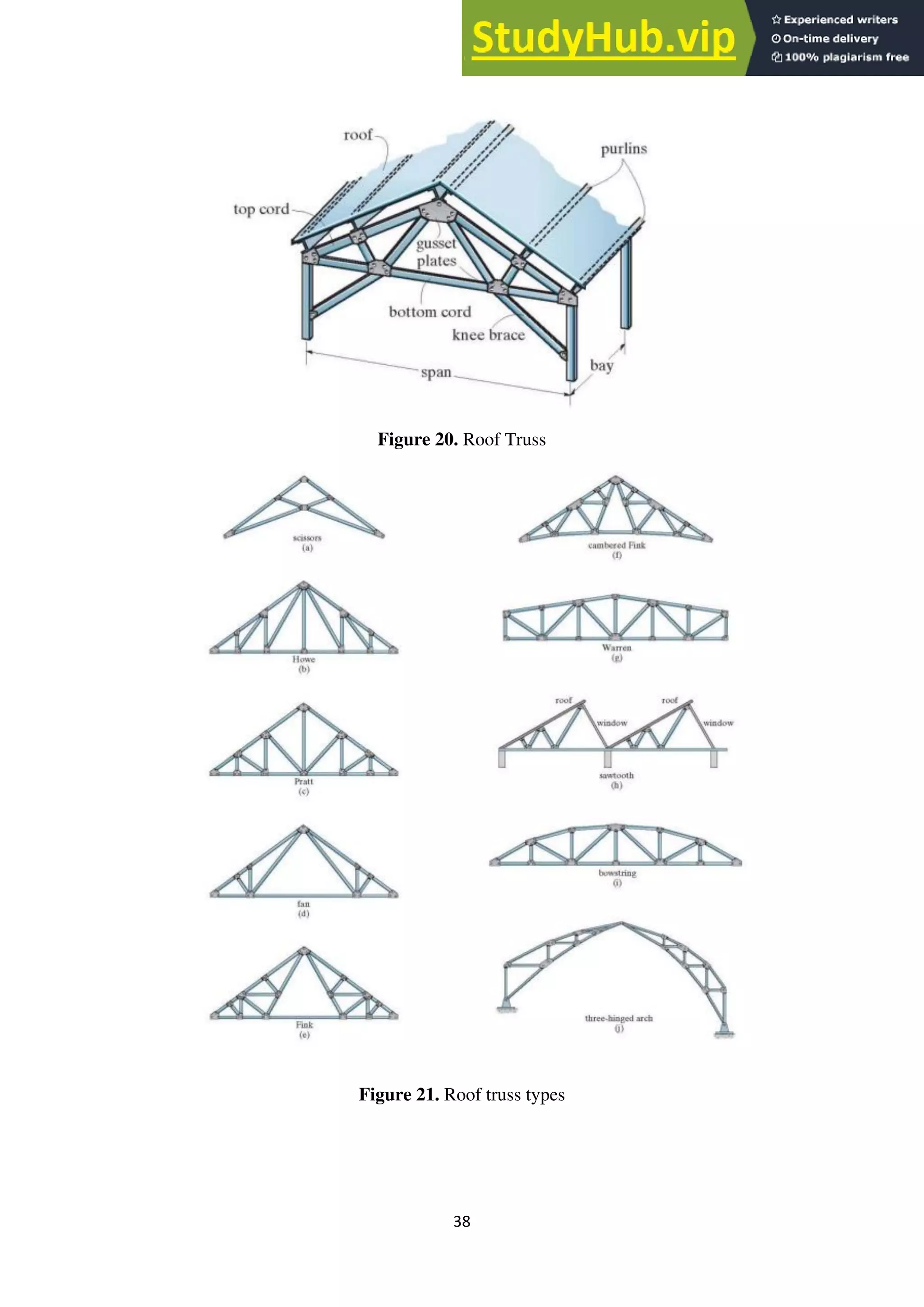 ANALYSIS OF A TRUSS USING FINITE ELEMENT METHODS | PDF