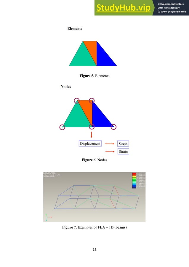 ANALYSIS OF A TRUSS USING FINITE ELEMENT METHODS | PDF