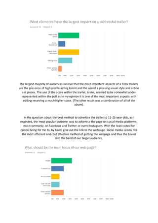 Analysis of audience questionnaire | DOCX | Movies | Entertainment