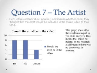 Analysis of Audience Research Questionnaire | PPT