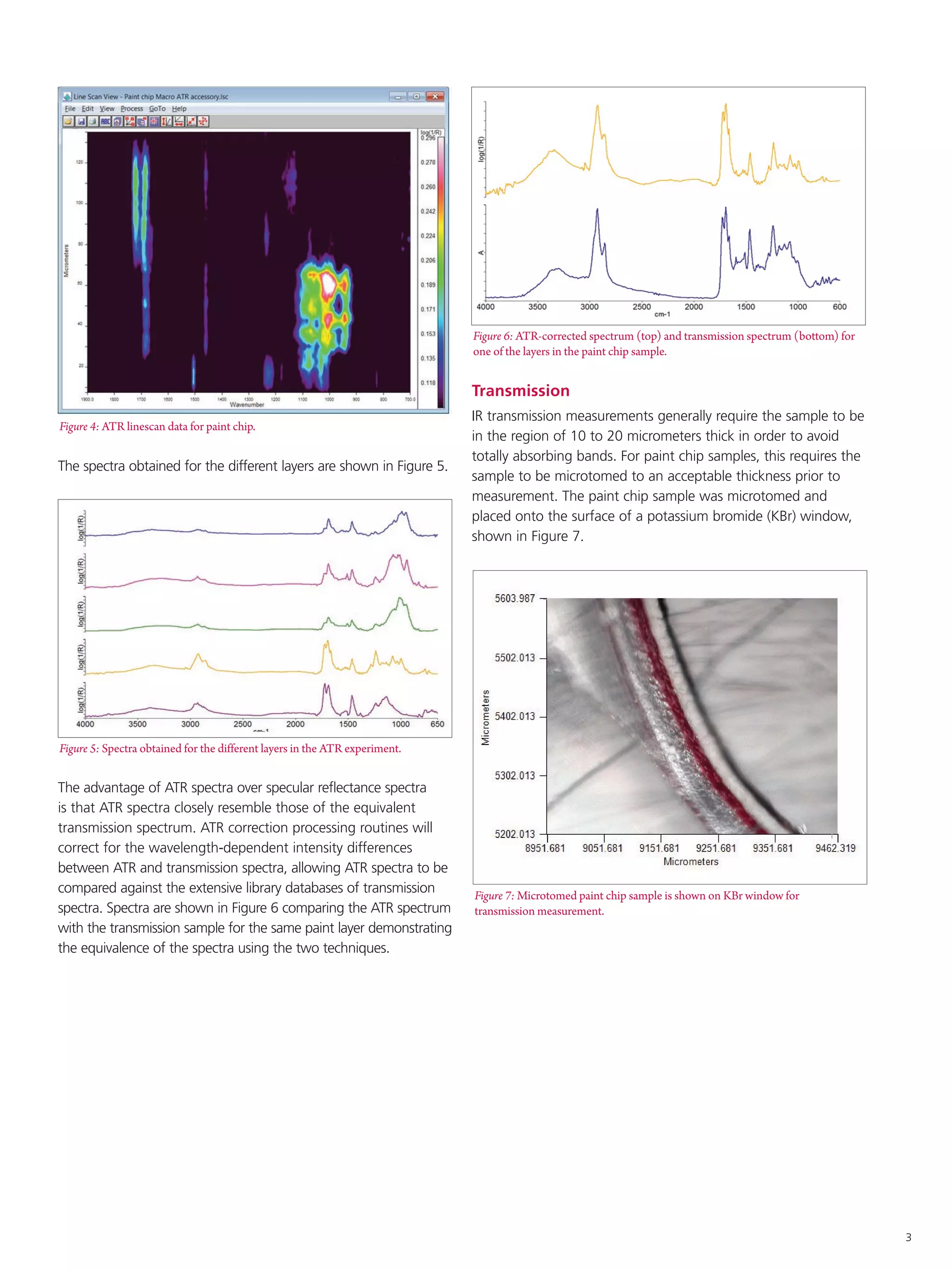 Analysis of Automobile Paint Chips Using an Automated IR Microscope | PDF