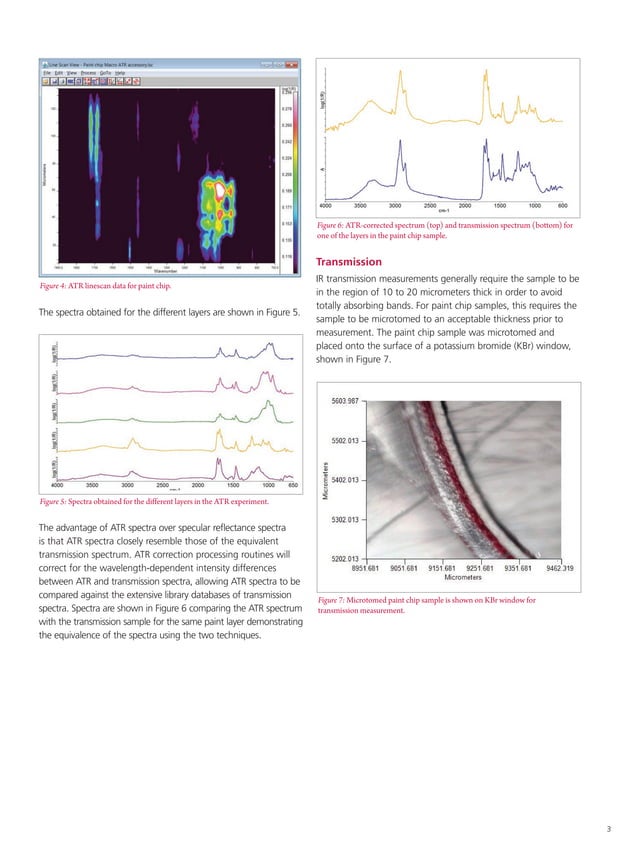 Analysis of Automobile Paint Chips Using an Automated IR Microscope | PDF