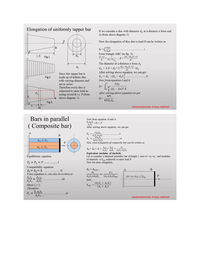 Analysis of axial loaded member | PDF