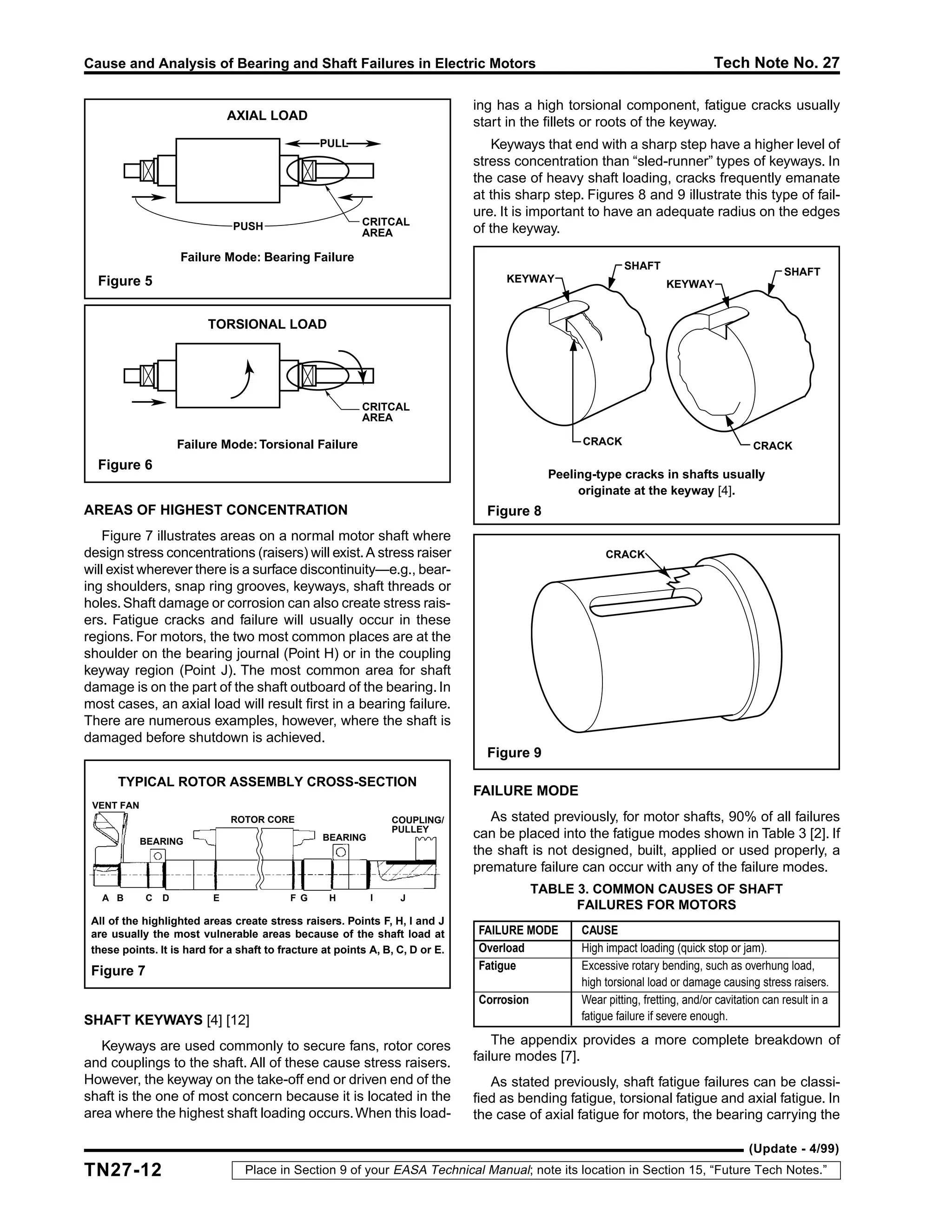 Analysis of Bearing and Shaft Failures in Motors.pdf