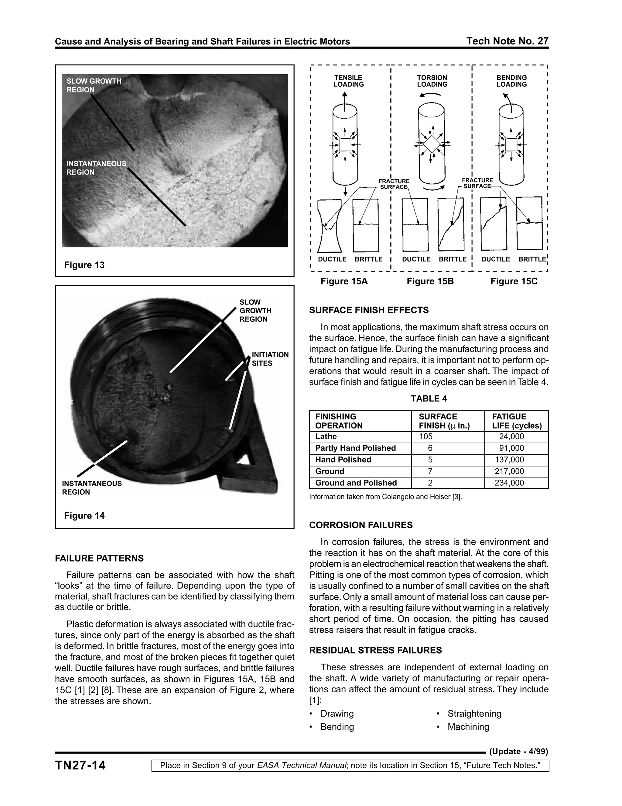 Analysis of Bearing and Shaft Failures in Motors.pdf