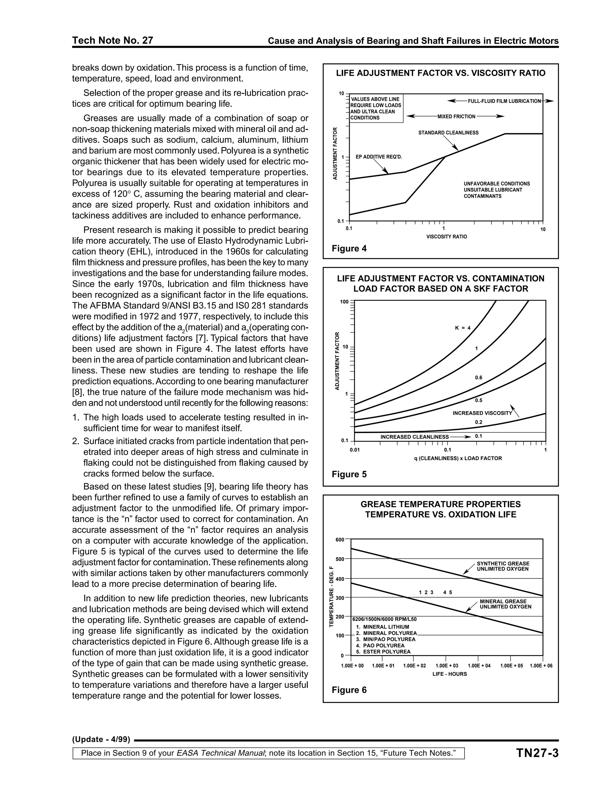 Analysis of Bearing and Shaft Failures in Motors.pdf