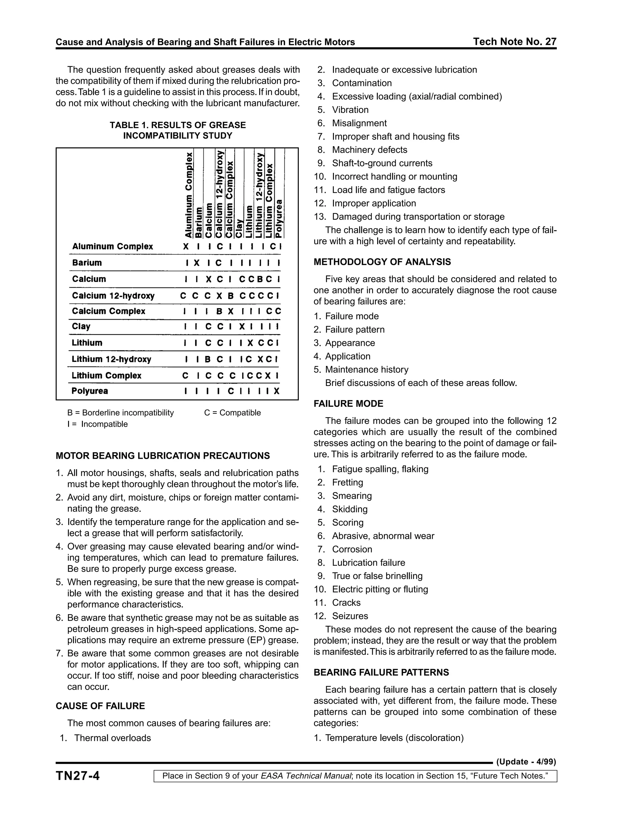 Analysis of Bearing and Shaft Failures in Motors.pdf