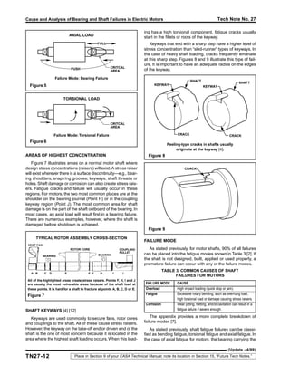 Analysis of Bearing and Shaft Failures in Motors.pdf