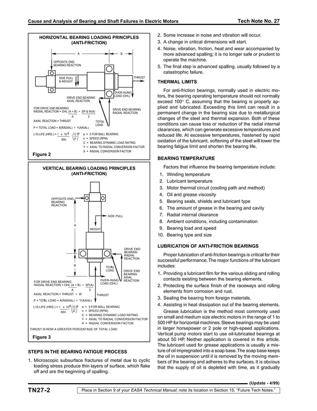 Analysis of Bearing and Shaft Failures in Motors.pdf