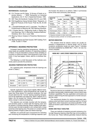 Analysis of Bearing and Shaft Failures in Motors.pdf