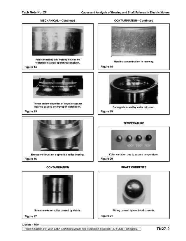 Analysis of Bearing and Shaft Failures in Motors.pdf