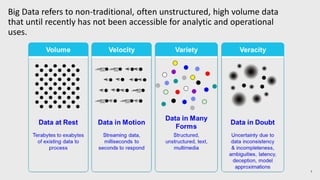 Analysis of big data in pandemic case | PPT
