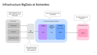 Analysis of big data in pandemic case | PPT