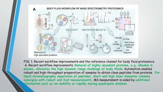 Analysis of Body Fluids using Mass spectroscopy.pptx