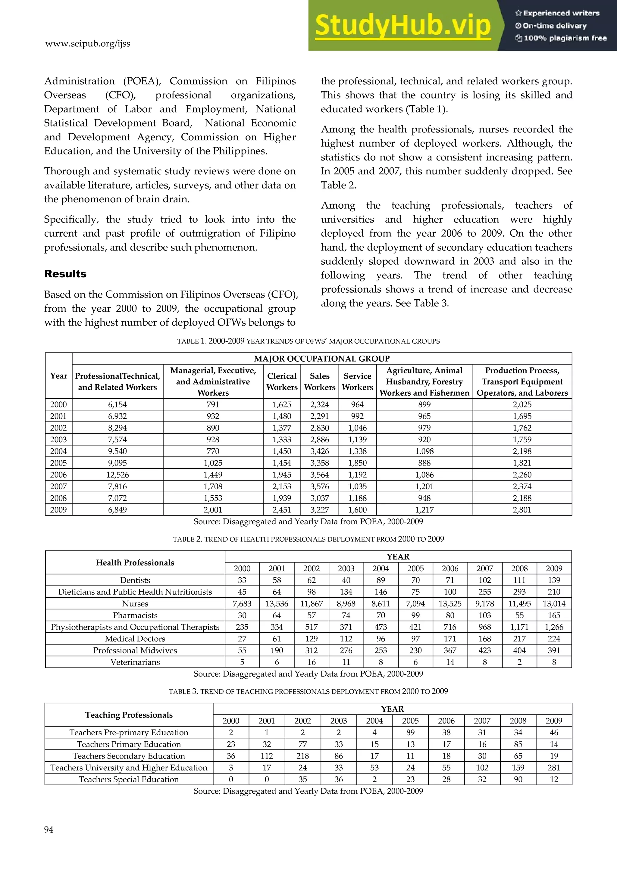Analysis Of Brain Drain In The Philippines The Case Of Professionals | PDF