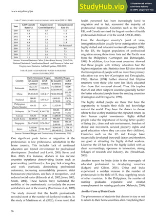 Analysis Of Brain Drain In The Philippines The Case Of Professionals | PDF