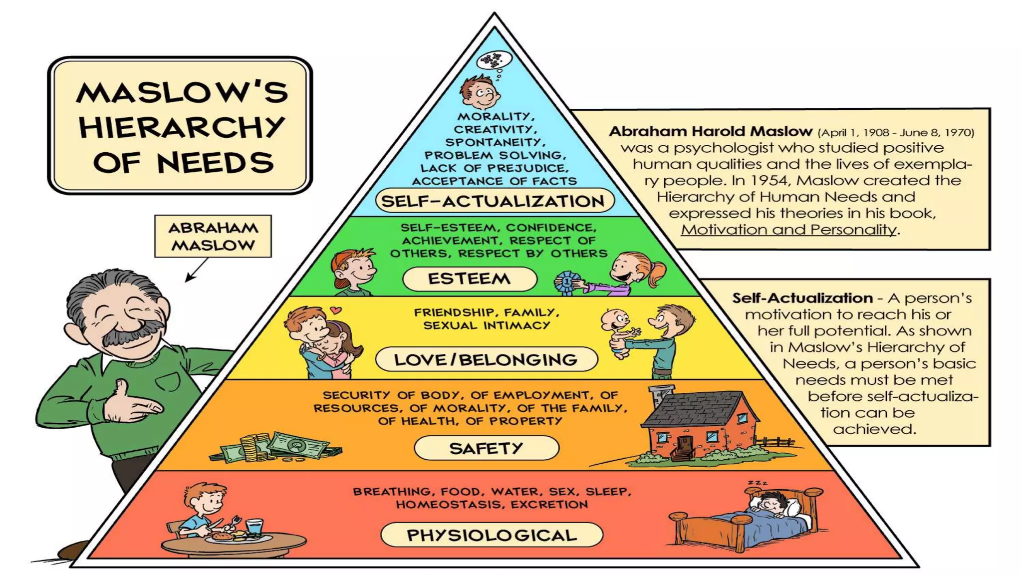 Analysis of brands catering to different needs according to Maslow's ...