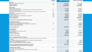 Analysis of Brigade Enterprise FS.pptx | Business Accounting & Finance | Business