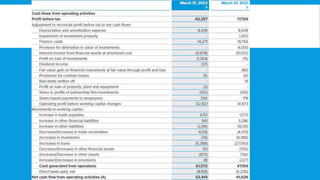 Analysis of Brigade Enterprise FS.pptx | Business Accounting & Finance | Business
