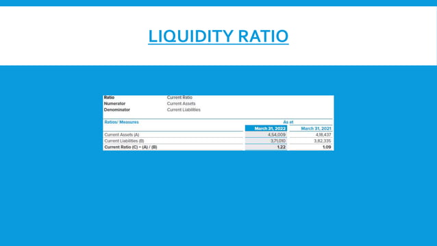 Analysis of Brigade Enterprise FS.pptx | Business Accounting & Finance | Business