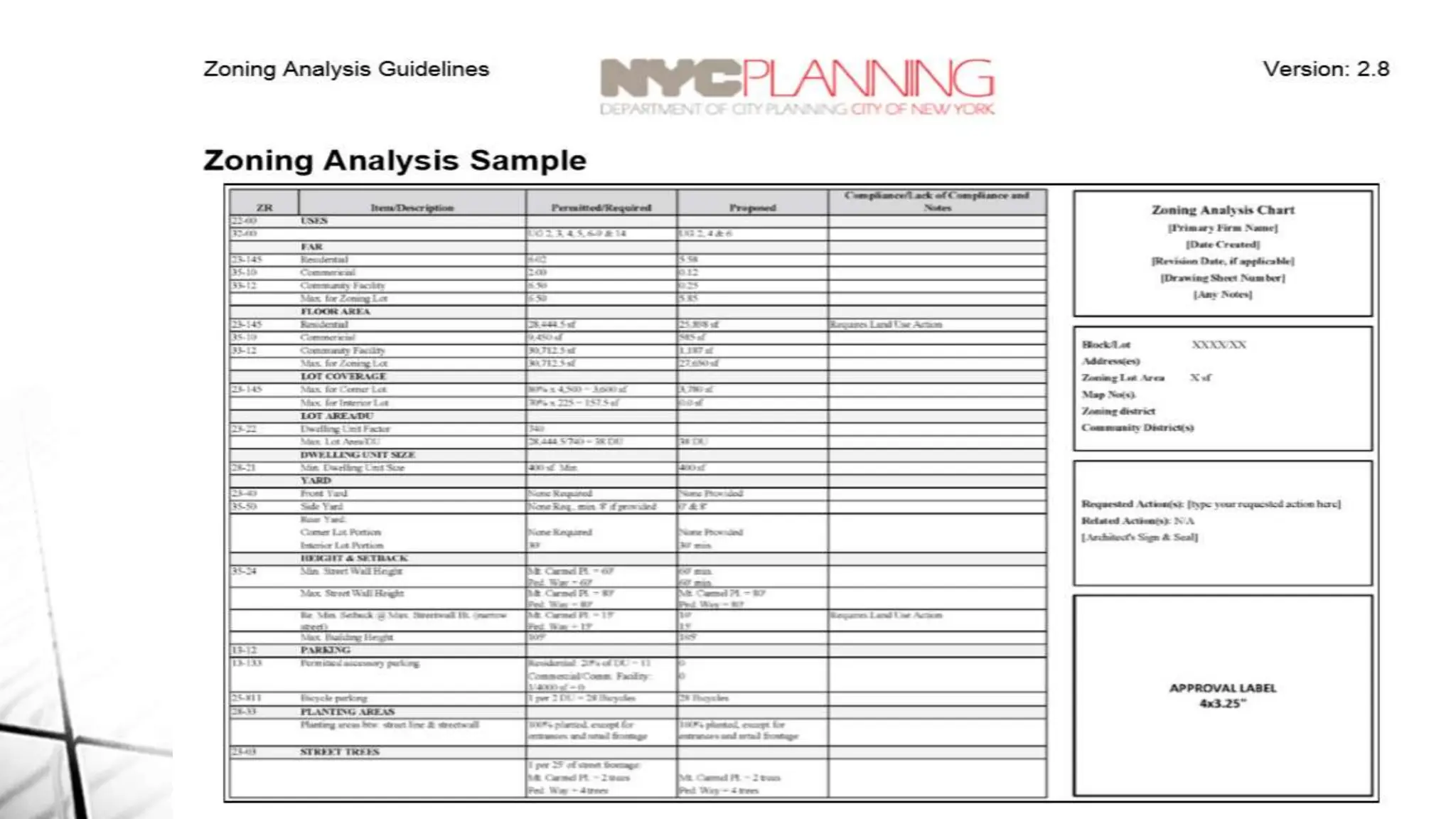 ANALYSIS OF BUILDING PROPOSAL LANDUSE ZONING and PLANNING CRITERIA.pptx