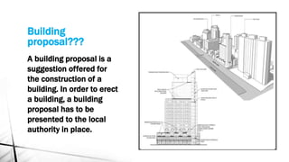 ANALYSIS OF BUILDING PROPOSAL LANDUSE ZONING and PLANNING CRITERIA.pptx