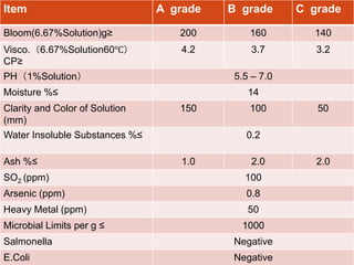Analysis of capsules | PPT