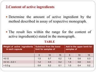Analysis of capsules | PPT