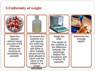 Analysis of capsules | PPT
