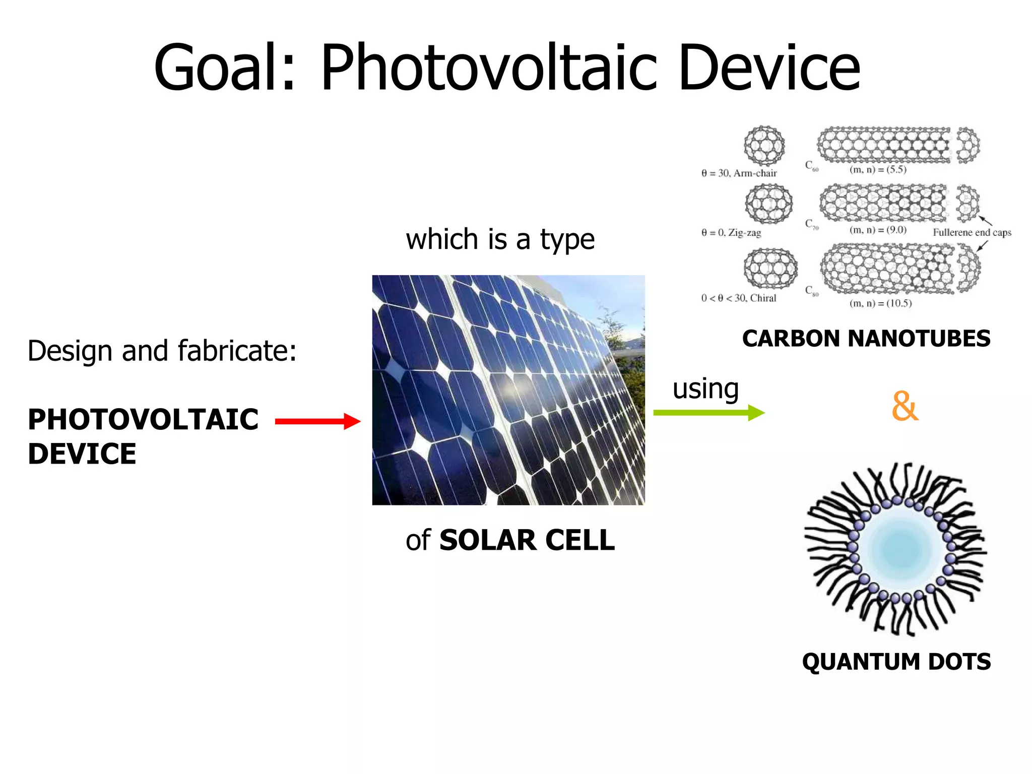 Analysis Of Carbon Nanotubes And Quantum Dots In A Photovoltaic Device ...