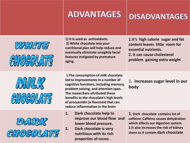 Analysis of chocolate | PPTX