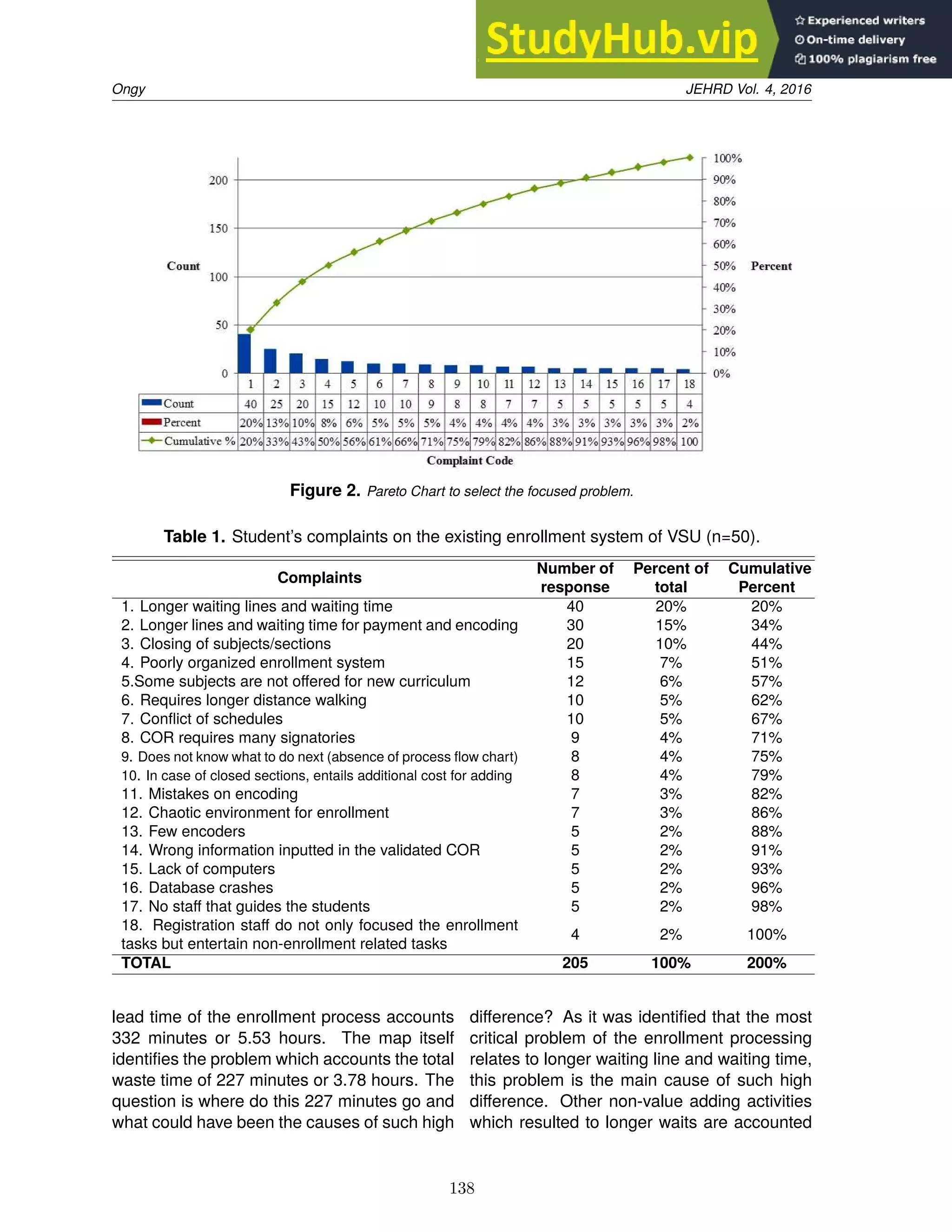 Analysis Of College Enrollment System Using Six-Sigma (DMAIC) Methodology | PDF