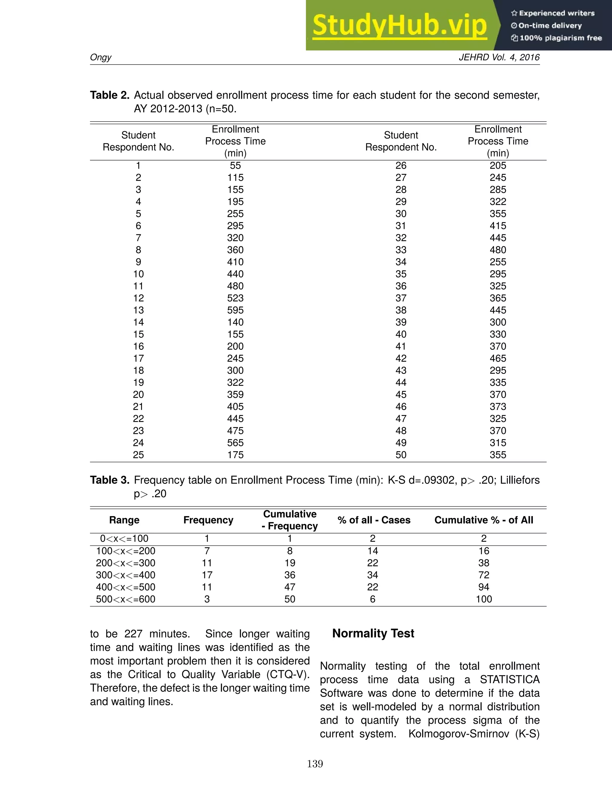 Analysis Of College Enrollment System Using Six-Sigma (DMAIC) Methodology | PDF