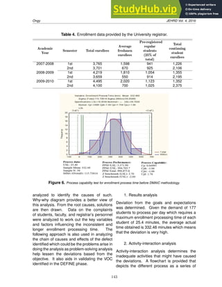 Analysis Of College Enrollment System Using Six-Sigma (DMAIC ...