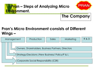 Analysis of company's microenviornment | PPTX