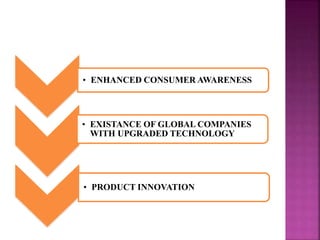 Analysis of consumer durable industry | PPTX