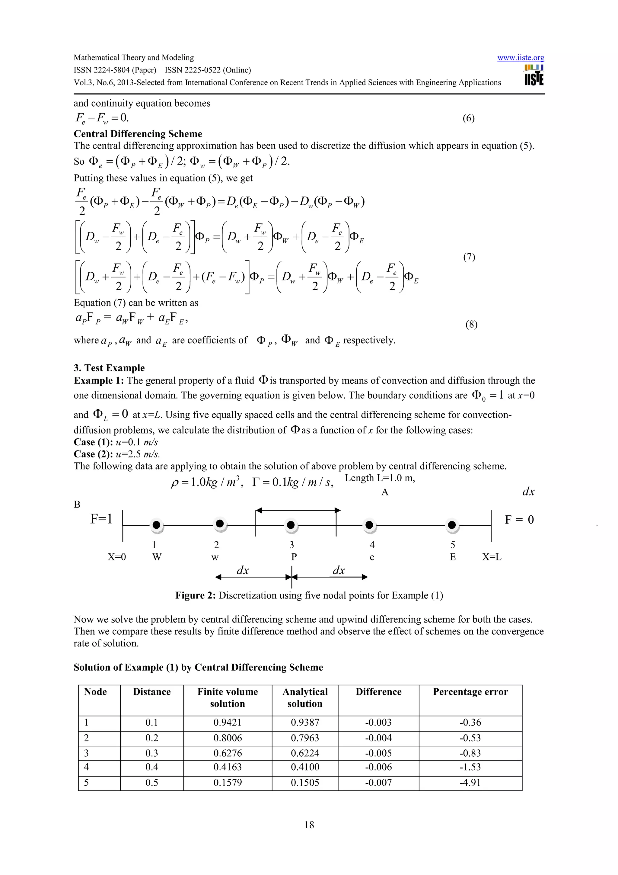 Analysis of convection diffusion problems at various peclet numbers using finite volume and ...