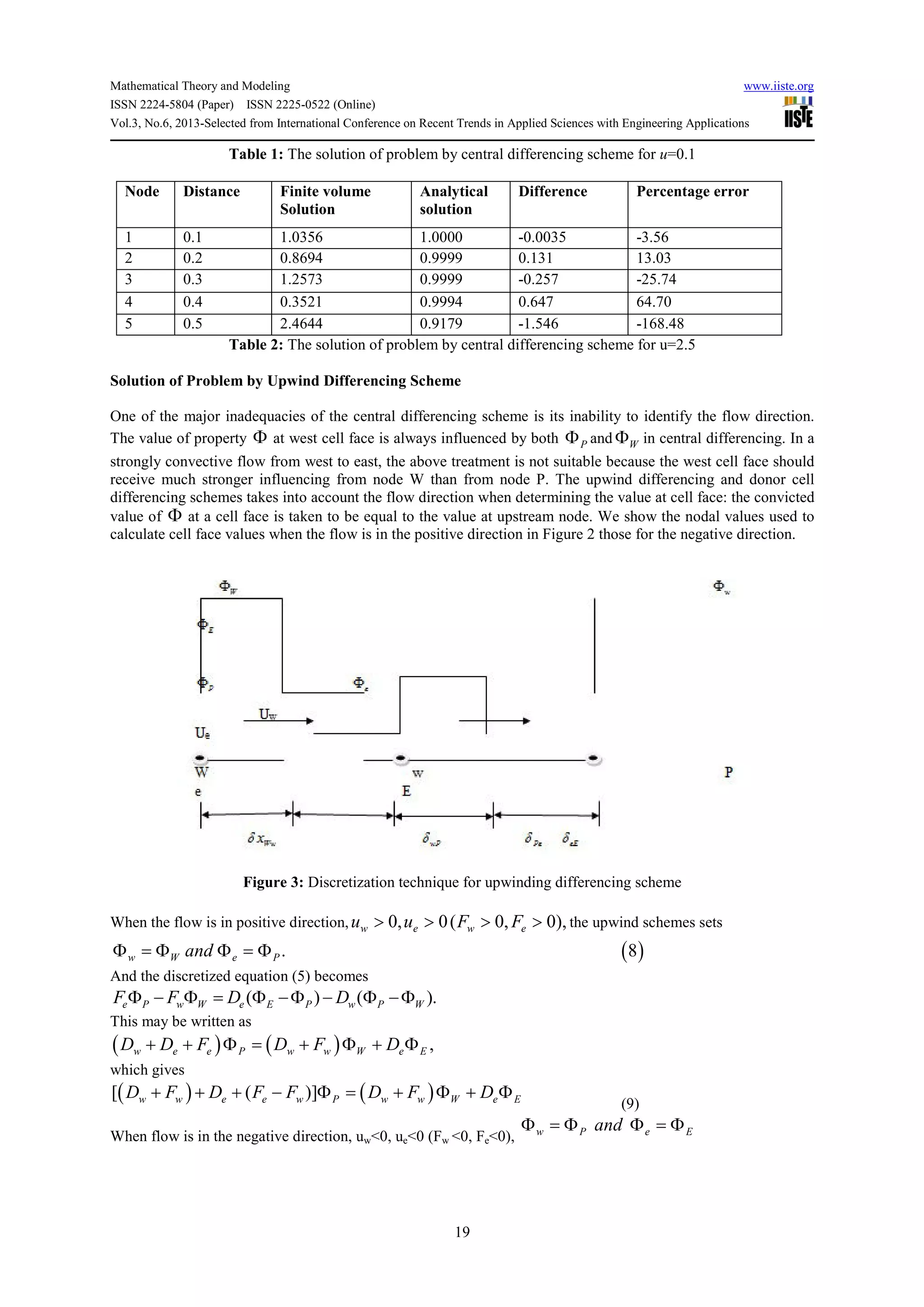 Analysis of convection diffusion problems at various peclet numbers using finite volume and ...
