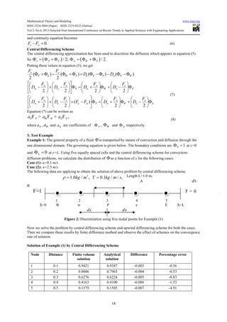 Analysis of convection diffusion problems at various peclet numbers using finite volume and ...
