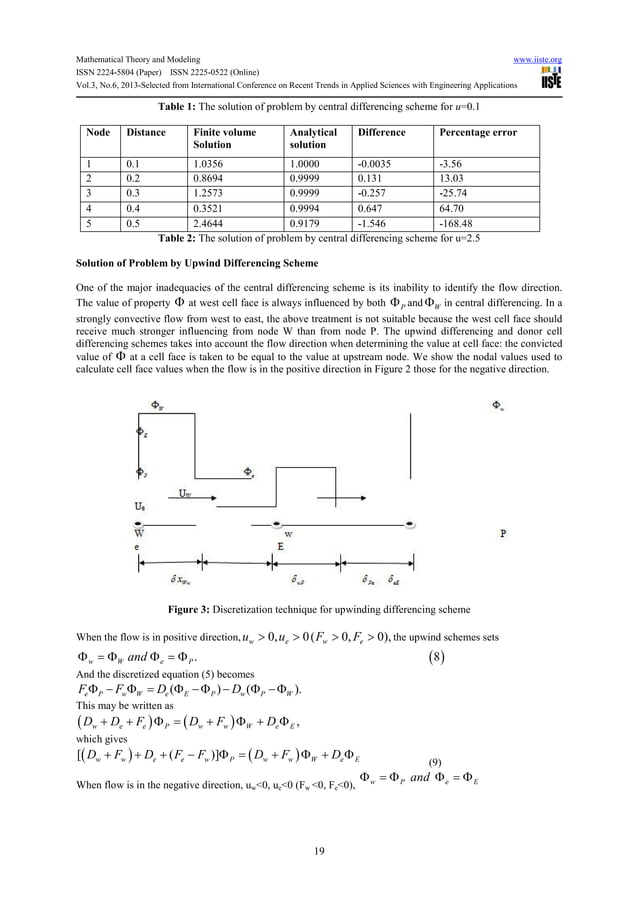 Analysis Of Convection Diffusion Problems At Various Peclet Numbers Using Finite Volume And