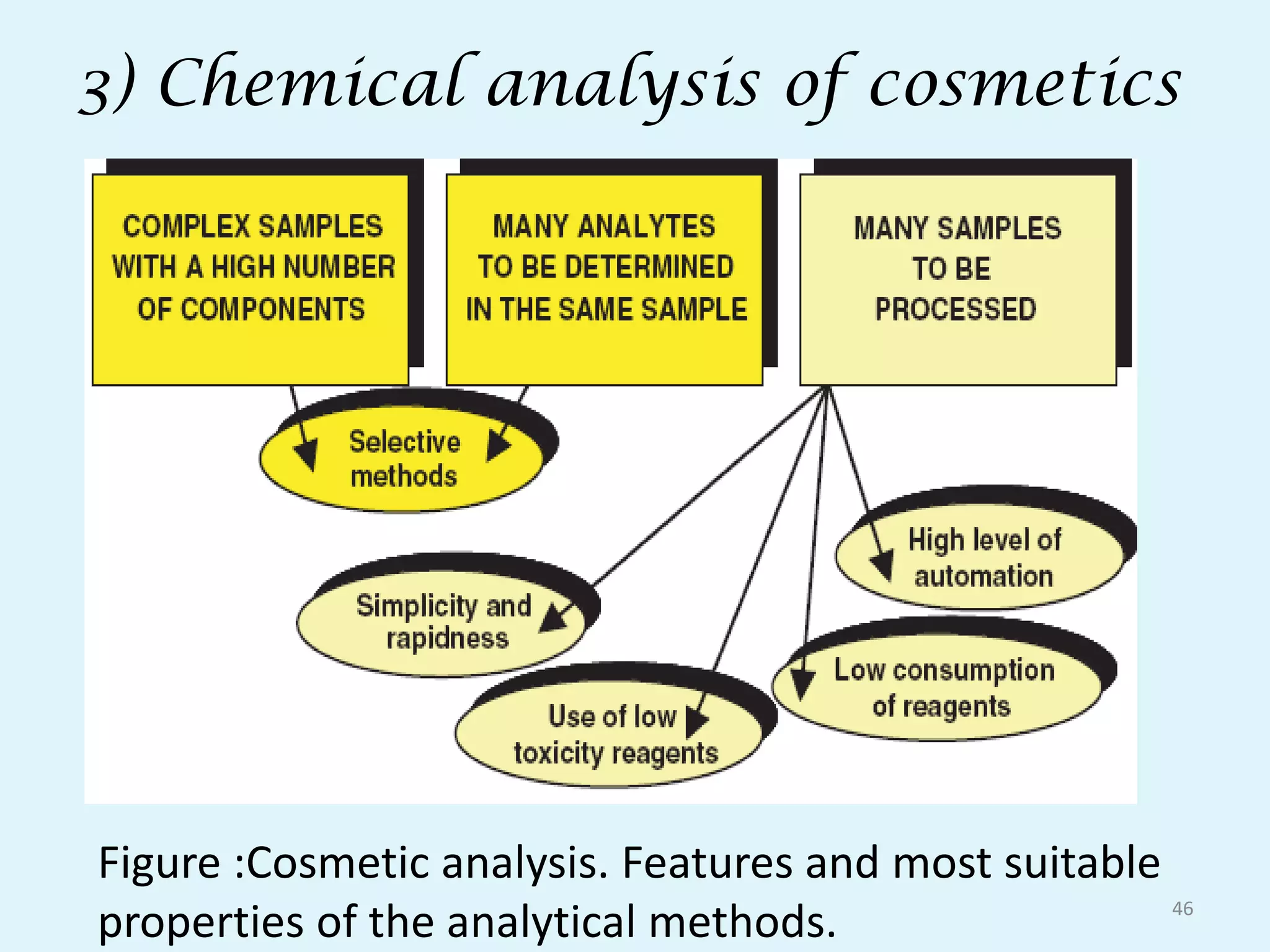Analysis of cosmetics 112070804018 | PPTX