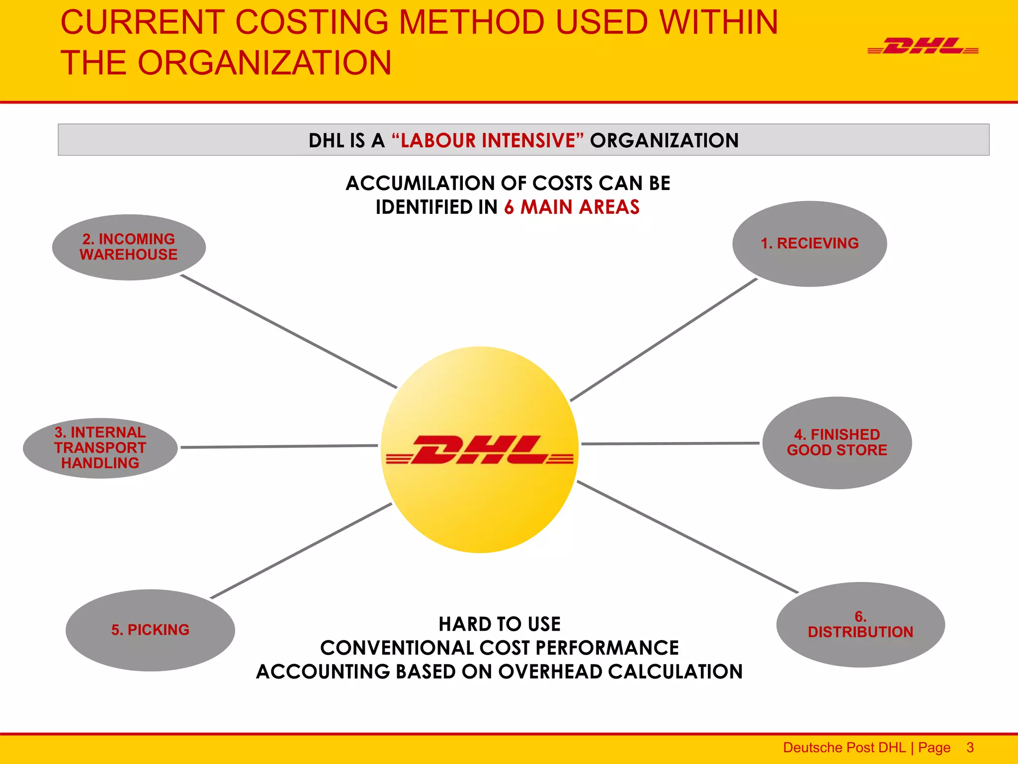 Analysis of costing methods at DHL | PDF