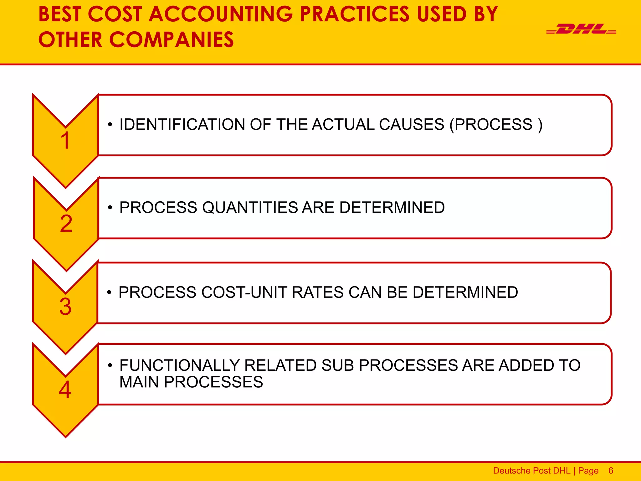 Analysis of costing methods at DHL | PDF