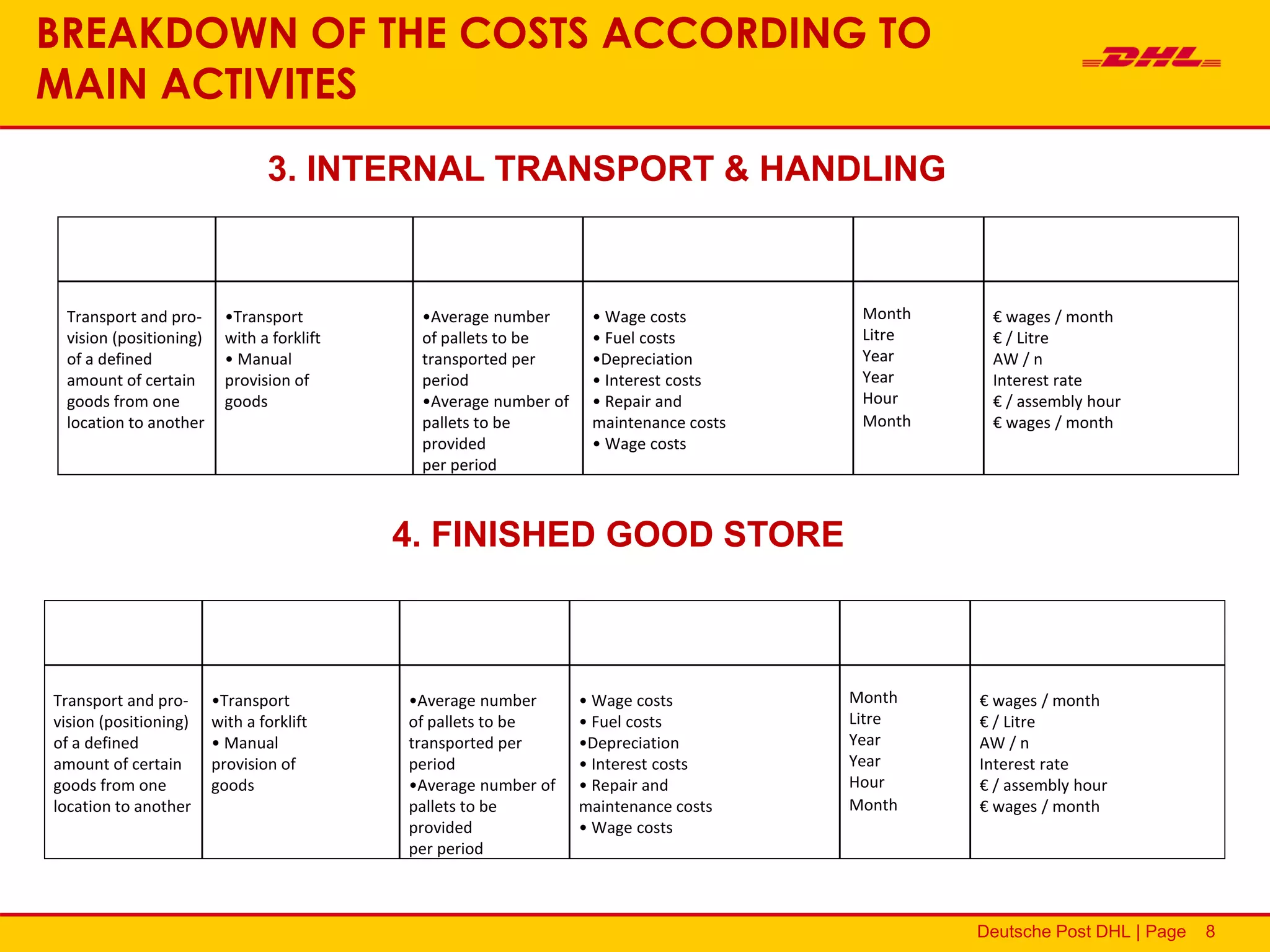 Analysis of costing methods at DHL | PDF