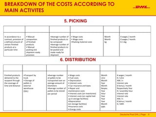 Analysis of costing methods at DHL | PDF