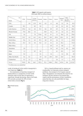 Analysis of cost structure and functions in oil transport and refining ...
