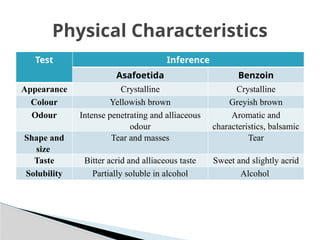 Analysis of crude drugs by chemical tests.pptx