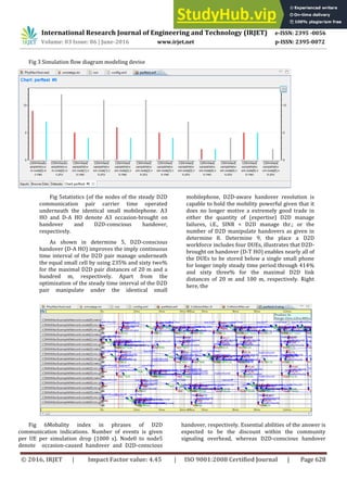 Analysis Of D2D Communication In 5G Network | PDF