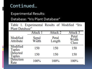 Analysis of database tampering | PPTX