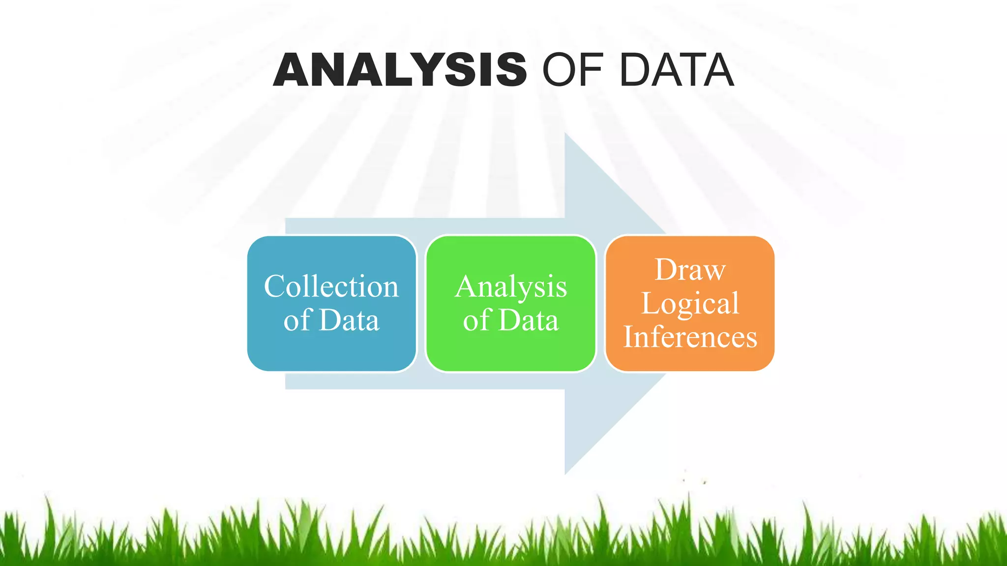 Analysis of data in research | PPTX